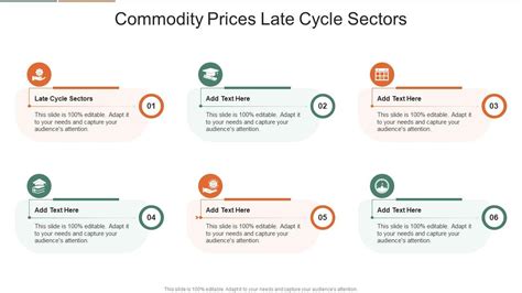 Top 10 Commodity Prices Late Cycle Sectors Powerpoint Presentation
