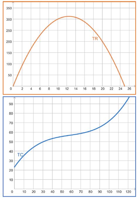 Solved An Example Of A TR And TC Graph Are Attached Here Chegg Com