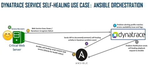 How To Use Aiops For Devsecops Aiops Redefined