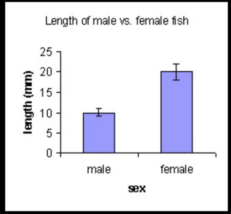 Past Paper Bio Questionsmodule 5 Flashcards Quizlet