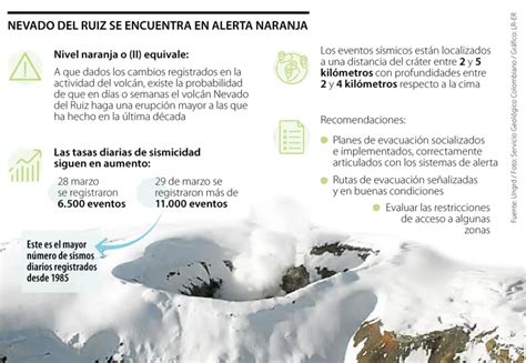 Volcán Nevado Del Ruiz Mantiene Las Alertas