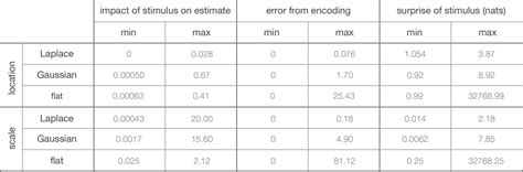 Figures And Data In Adaptive Coding For Dynamic Sensory Inference Elife