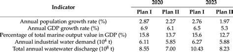 prediction plan parameter adjustment download scientific diagram