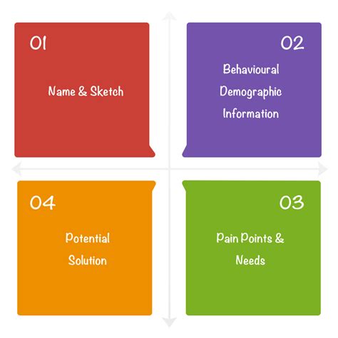Lean Ux Focusing On Outcomes Lean Apps Gmbh