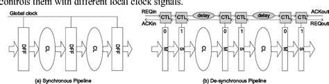 Figure 1 From Modified Triple Modular Redundancy Structure Based On Asynchronous Circuit