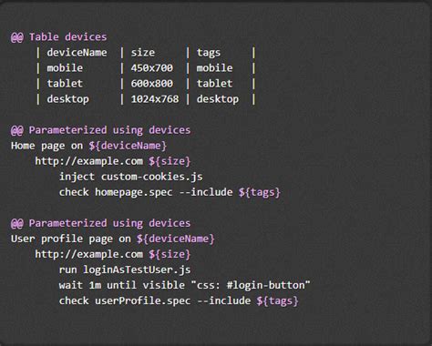 Automated Layout Testing With Galen Zeiss Digital Innovation Blog