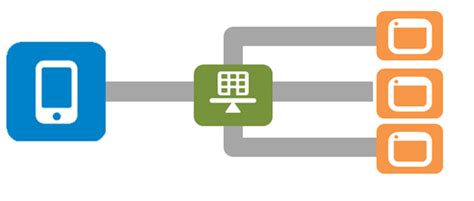 Distributed Computing In Microservices Cap Theorem By Orhan Burak