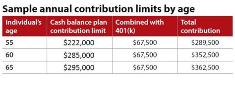 Julia Wagner On Linkedin The Rise Of The Cash Balance Pension Plan