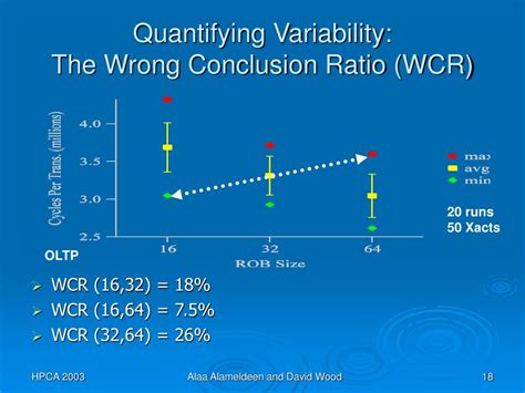 Ppt Variability In Architectural Simulations Of Multi Threaded Workloads Powerpoint