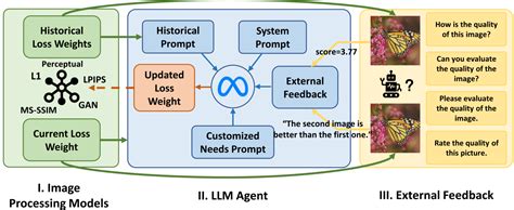 [논문 리뷰] lossagent towards any optimization objectives for image
