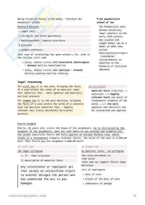 Comparative Legal Systems Appunti Completi