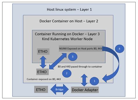 Another Week Another Book Review Kubernetes An Enterprise Guide