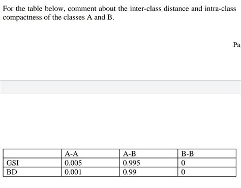 Solved For The Table Below Comment About The Inter Class