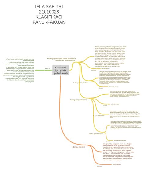 Klasifikasi Lycopsida Paku Kawat Ifla Safitri 21010028 Klasifikasi Klasifikasi Lycopsida Paku Kawat Ifla Safitri 21010028 Klasifikasi