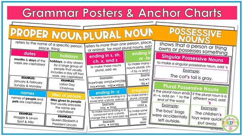 Free Grammar Anchor Charts And Posters Your Thrifty Co Teacher