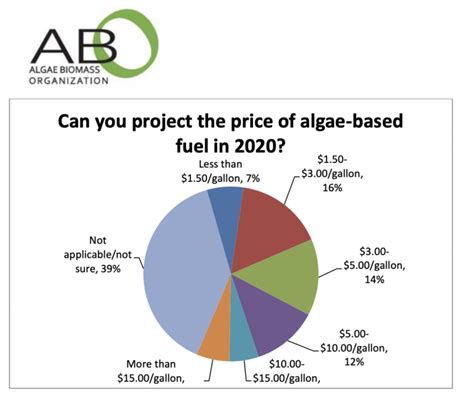 Algae Should They Stay Or Should They Go Renewable Carbon News