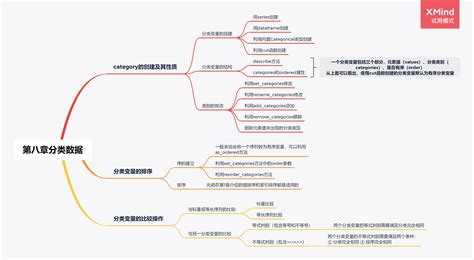 Datawhale组对学习——pandas基础下——分类数据 灰信网（软件开发博客聚合）