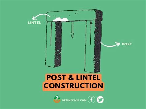 Post And Lintel Construction Advantages And Disadvantages Definecivil