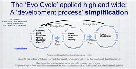 Tom Gilb On Linkedin Evo Planguage Developmenttools Realagile