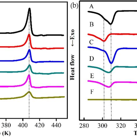 The Microstructure Of Tpihdpecnts Hybrid Nanocomposite With Different