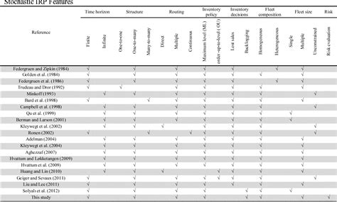 table 1 from a simulation optimization approach to apply value at risk