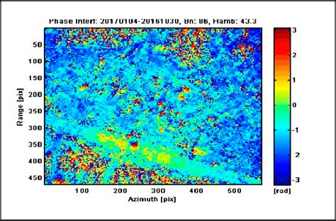 A Phase Interferogram B Coherence Download Scientific Diagram