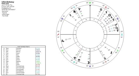 December 30 Capricorn New Moon — Laura Campagna Astrology