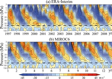 Time Height Cross Section Of The Monthly Mean Zonal Mean Zonal Wind Download Scientific