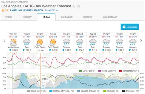 May Want To Avoid Socal For The Next Couple Of Weeks Rfresno