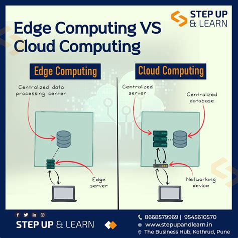 Stepup And Learn On Linkedin Softwareengineer Softwaredeveloper Programming Coding Developer