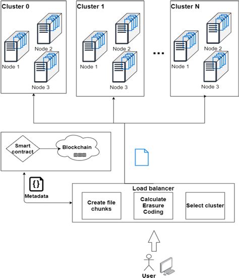 figure 1 from an architecture for distributed electronic documents
