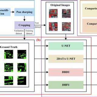 All Processing Procedures In This Paper A Satellite Image