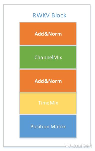 Rwkv Lm首页、文档和下载 线性 Transformer 模型 Oschina 中文开源技术交流社区