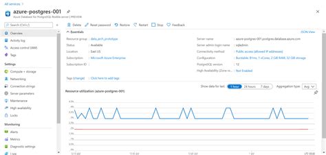 Azure Database For Postgresql Flexible Server Review In 2023