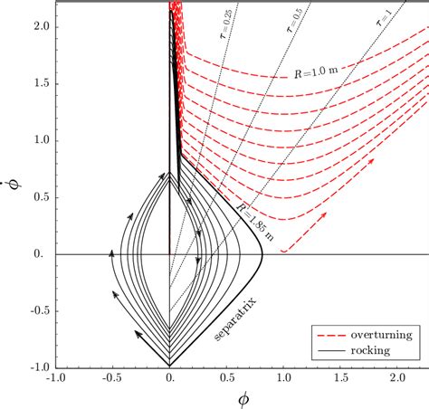 Phase space ϕ ϕ considering both the blast positive and negative Download Scientific