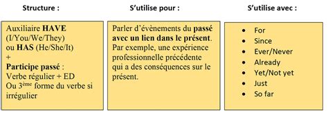 Quand Utiliser Le Present Perfect Continuous Printable Templates Free