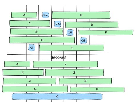 proof explanation overlapping vs continuous hotel bookings