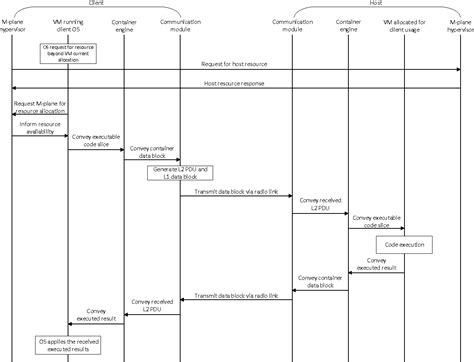 Figure 2 From An End To End Network Slicing Framework For 5g Wireless