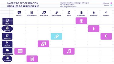 Matriz De Programación