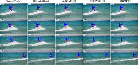 figure 9 from directional deep embedding and appearance learning for