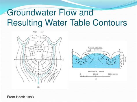 PPT Improving Interpolation Tools For Groundwater Data PowerPoint Presentation ID