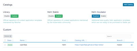 Products Rancher Supercharge Helm Via The Application Catalog
