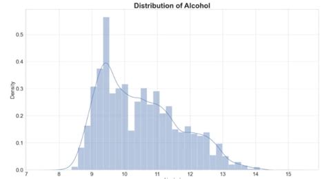 Do Data Analytics And Data Visualization By Thanhnghth Fiverr