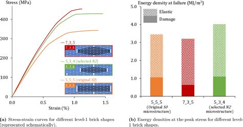 Figure 4 From Bio Inspired Non Self Similar Hierarchical