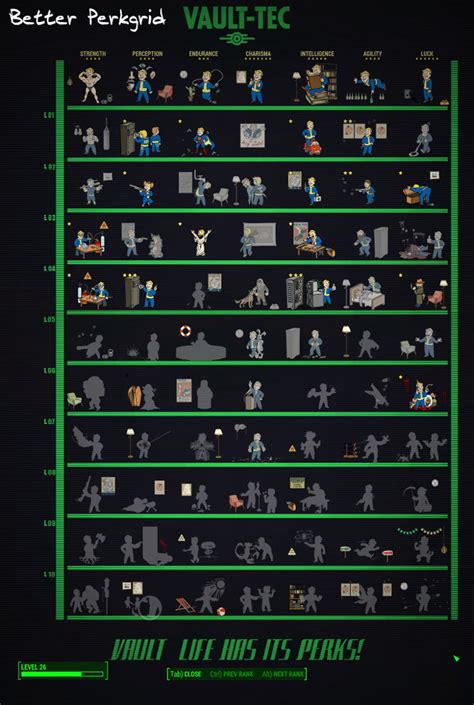 Aesthetic Perk Menu At Fallout 4 Nexus Mods And Community