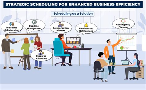Strategic Scheduling For Enhanced Business Efficiency Food Safety Supplier News And Articles