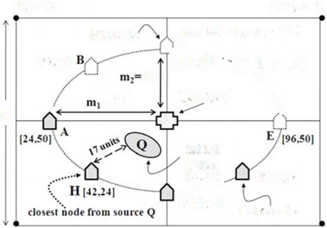 sensor placement and subset node selection for ch source localization