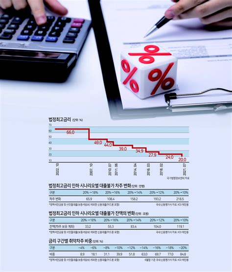 법정최고금리를 P 낮추면 프린트화면