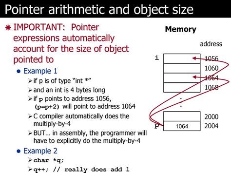 Computer Organization And Design Addressing Modes Ppt Download