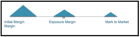 Important About Derivatives Market Meaning Trading Types
